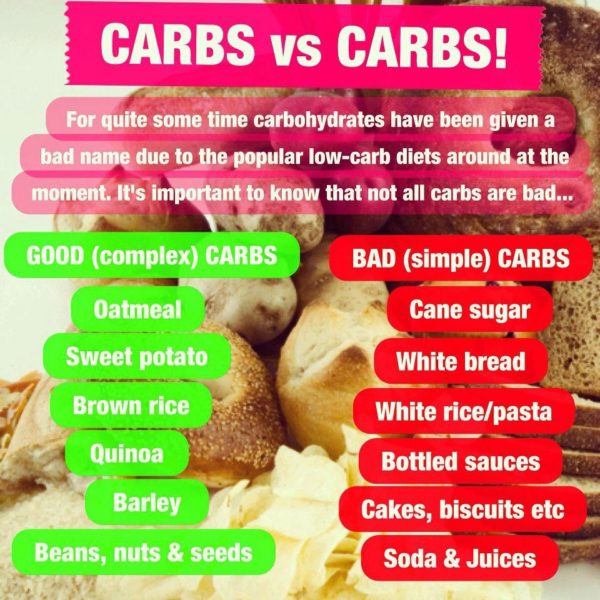 The dreaded CARBS.... Do they make you fat? - Justine Switalla